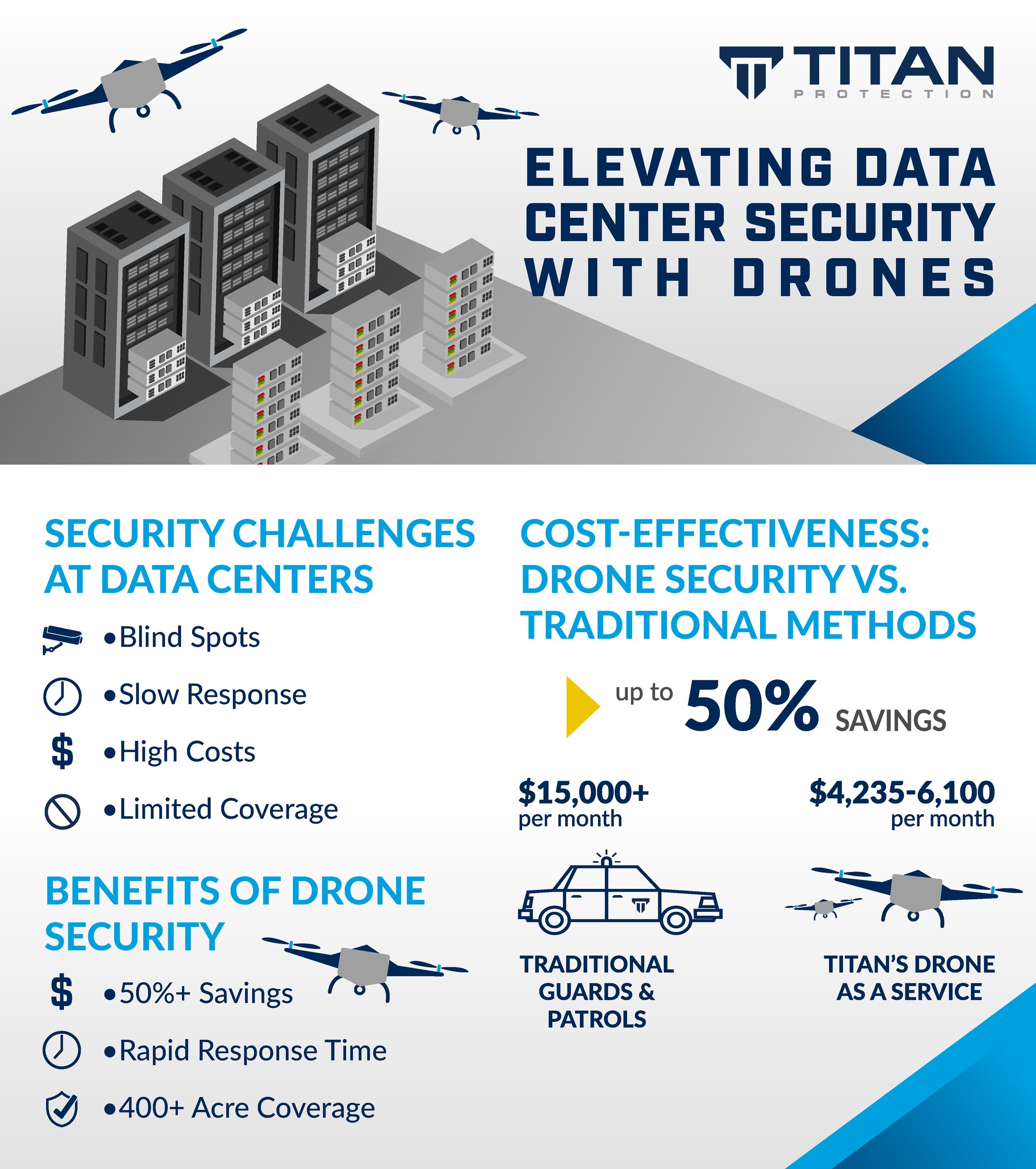 Why the Smartest Data Center Security is from 400 Feet Up - Titan