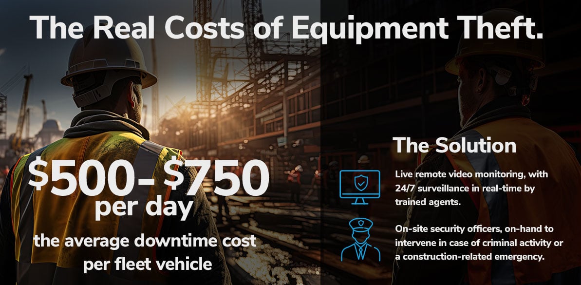 The Real Cost of Construction Site Theft | Titan Protection