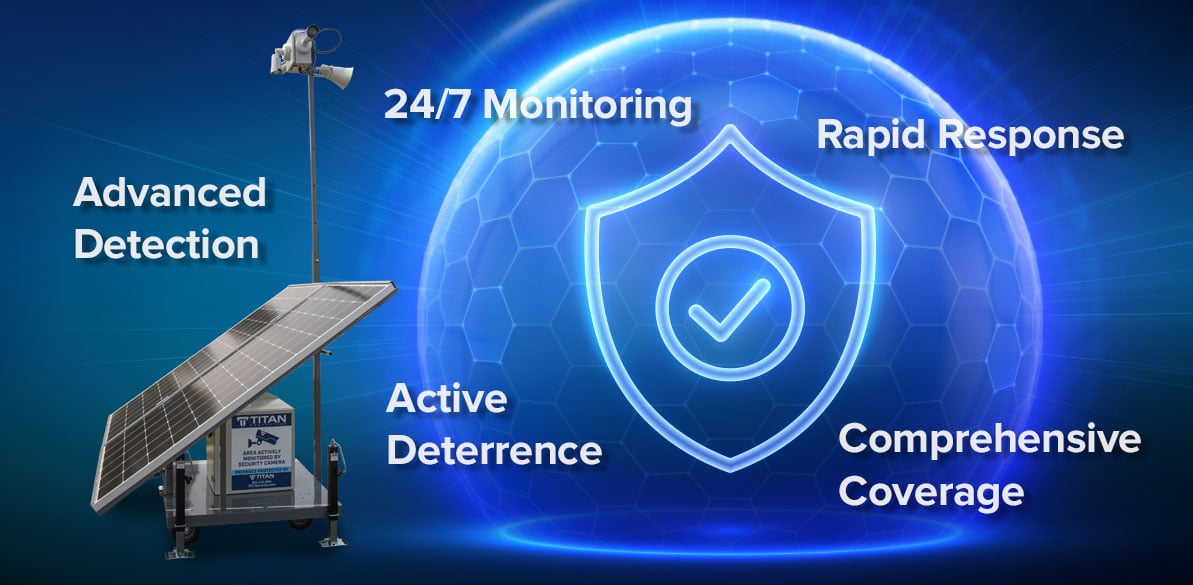 How Mobile Security Camera Trailers Enhance Manned Security - Titan